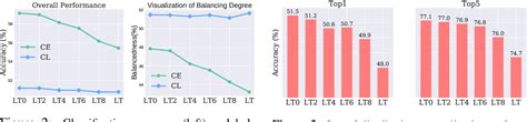 Figure 2 From Exploring Balanced Feature Spaces For Representation
