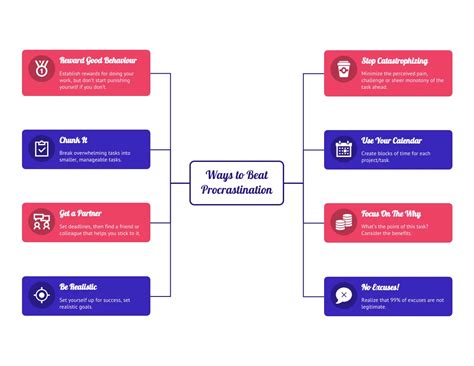 Ways To Beat Procastination Mind Map Template Venngage