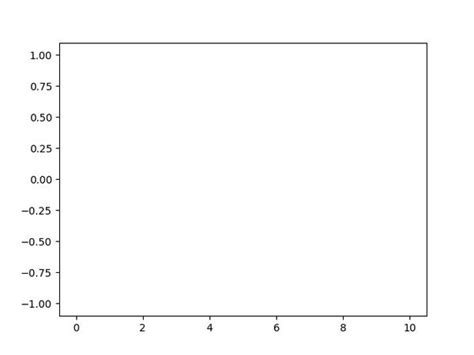 用matplotlib的animation画动图 知乎 用matplotlib的animation画动图 知乎