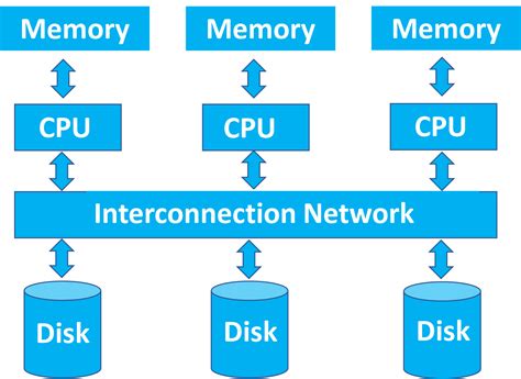 Design Of Parallel Databases Codingstreets