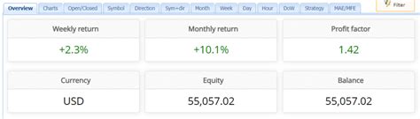 Ftmo Robot Ea Trading Academy