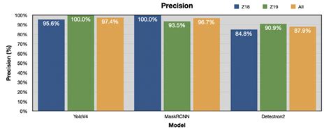 precision metrics comparison download scientific diagram