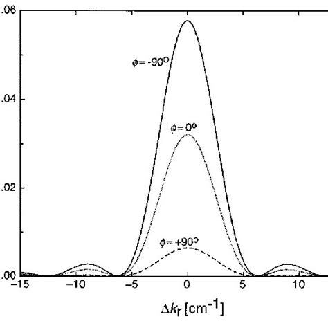 Mixed Transmission Grating Diffraction Efficiency Vs The Real Grating Download Scientific