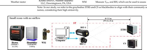 Figure 1 From Best Practices For Body Temperature Measurement With Infrared Thermography