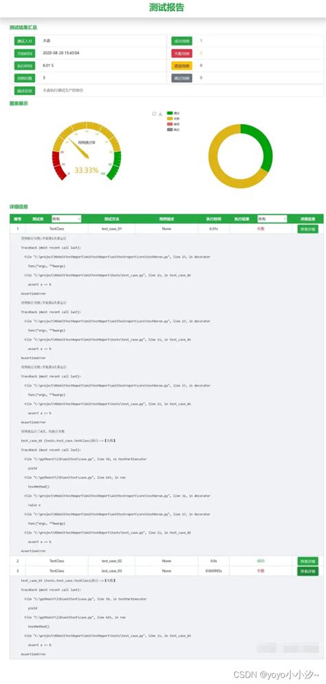 Unittestreport 之 Unittest 用例失败重运行机制unittest有失败重跑机制吗 Csdn博客