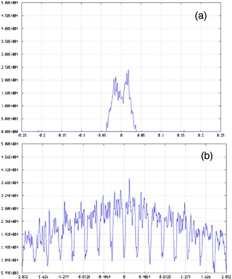 Illuminance Distribution At The Imaging Plane A The Illuminance