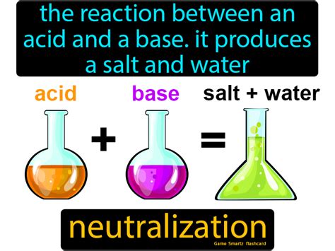 Neutralization Chemistry Lessons Acid Base Chemistry Education