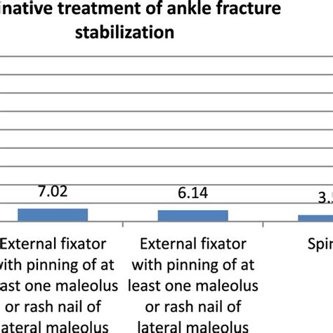 Ankle Fracture Mechanism Of Injury Of Surgically Treated Ankle Fracture Download Scientific