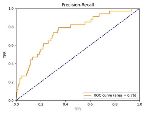 Applied Sciences Special Issue Applied And Innovative Computational