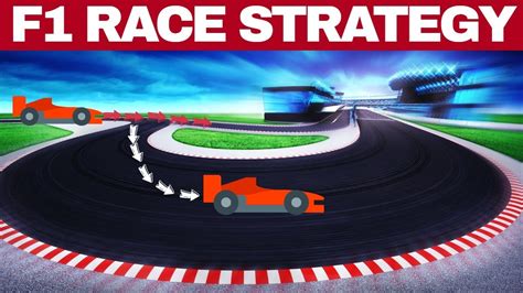 Formula One Safety Car Race Strategy Explained YouTube