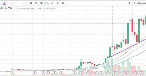 Canopy Trend Line Album On Imgur