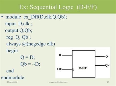 Lect 7 Verilog Behavioral Model For Absolute Beginners Ppt