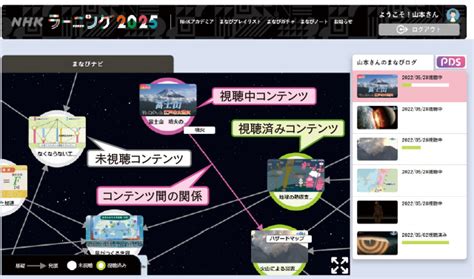 コンテンツデータとパーソナルデータの連携技術｜技研だより｜nhk放送技術研究所