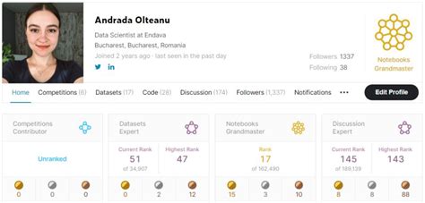Andrada Vulpe On Linkedin Grandmaster 61 Comments