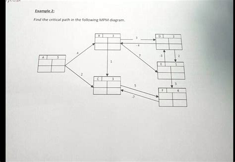 SOLVED Find The Critical Path And Fill In The Chart And Show All Work