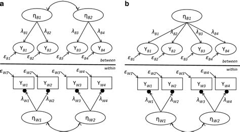 Isomorphism In Two Level Cfa Models A Configural Isomorphism B