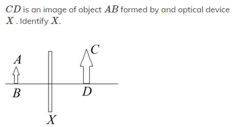 Answered Cd Is An Image Of Object Ab Formed By Bartleby