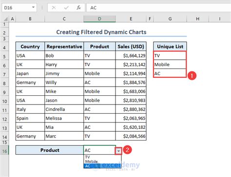 dynamic excel charts including filter and vba methods exceldemy