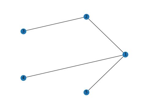 Networkxによるネットワーク分析【pythonでデジマ・d2c】 ジコログ