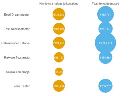 R Add € Sign To Data Labels In Bubble Chart Ggplot Stack Overflow