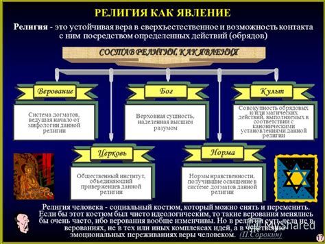 Мировые религии