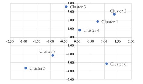 Strategic Coordinate Map Of Fields In Collective Intelligence