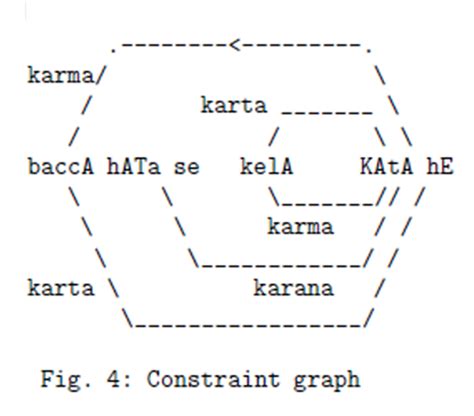 Natural Language Processing Nlp Msc It Sem Iv As Per Mumbai University Syllabus