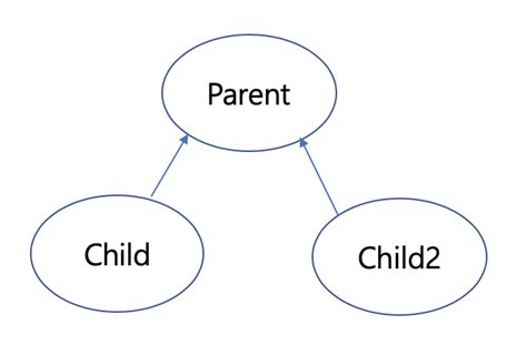상속inheritance 📚tech Stack