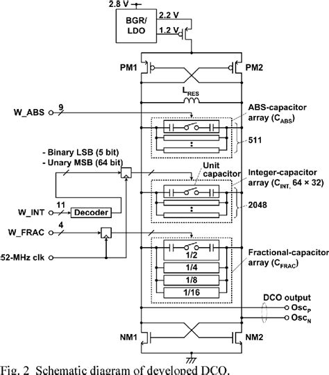 Figure 2 From A Δ∑ Modulator Less Digitally Controlled Oscillator Using