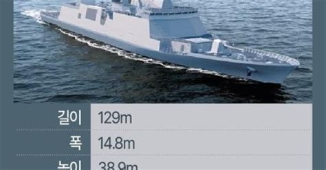 [그래픽] 첫 3 600t급 호위함 충남함