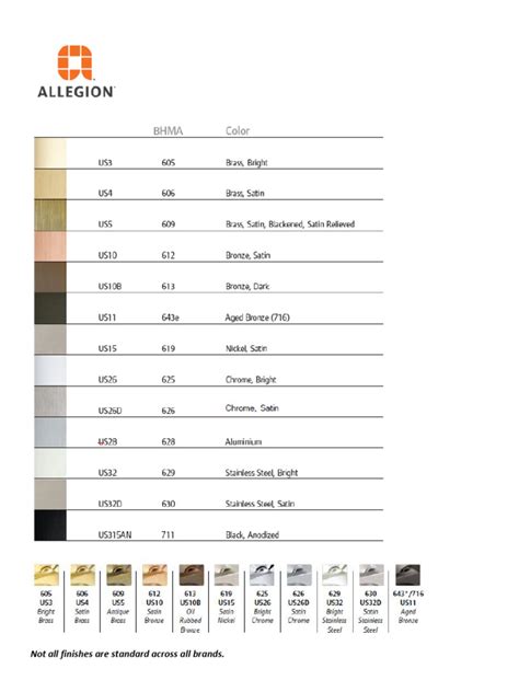 Allegion Finish Chart Pdf