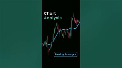 Chart Analysis Chartanalysis Technicalanalysis Chartpattern
