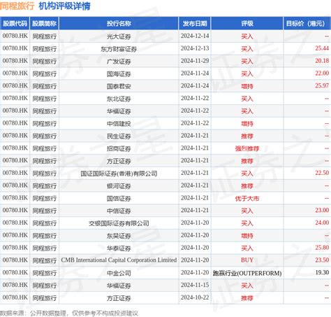 光大证券：维持同程旅行00780hk“买入”评级 24q3业绩保持高增归母整理信息