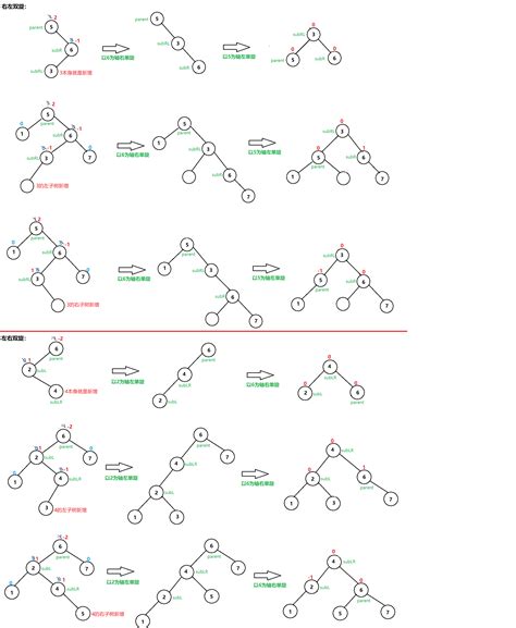 【c】avl树的插入实现（详解旋转机制）avl右单旋 Csdn博客
