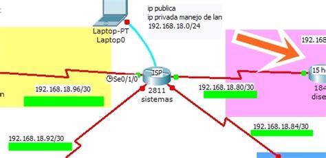 Tecnology Enrutamiento Rip Version 2