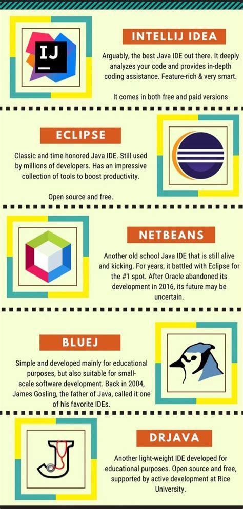 Esen Pürenli On Linkedin 5 Best Java Ides