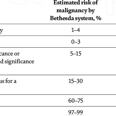 Sonographic Characteristics Of Thyroid Nodules Adapted From Ata