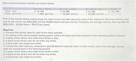 solved problem 4 14 algo compute and use activity rates to