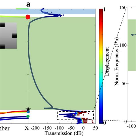 Band Structure With Ultrawide Bg For Composite Metastructure Unit Cell Download Scientific