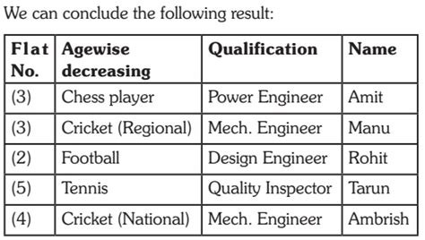 Matrix Arrangement Difficult Questions And Answers Page 6
