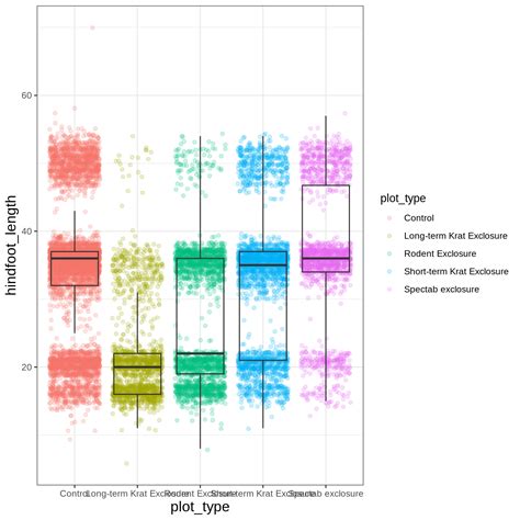 Data Analysis And Visualization In R For Ecologists All Images