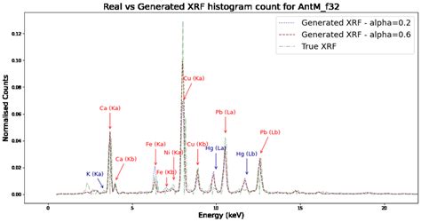 Comparison Of The Total Xrf Counts Download Scientific Diagram