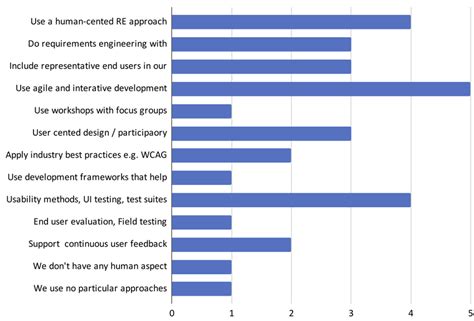 6 Techniques Used To Address End User Human Centric Aspects Download