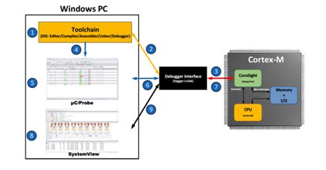 Uncovering Real Time Bugs With Specialized Rtos Tools Part 1