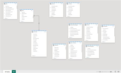 Exploring Fabric SQL Endpoint Data Model View DATA VIBE
