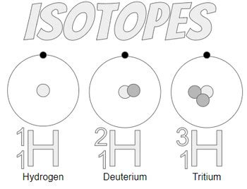 Ions And Isotopes Notes Handout By Sci Different TPT