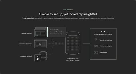 Lightfolio · Fin Product Page