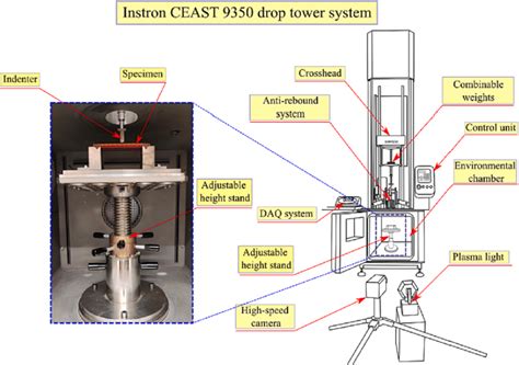 Three Point Dynamic Bending In Instron Ceast 9350 Drop Tower System