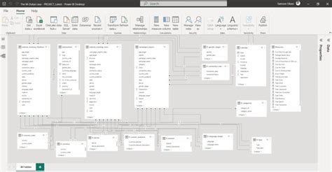How To Use Data Modeling In Power Bi Mauzum Shamil Posted On The Topic Linkedin