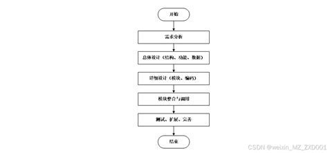 基于springboot智慧社区管理系统的设计与实现 附源码04191 基于springboot的智慧社区管理系统的设计与实现 csdn博客